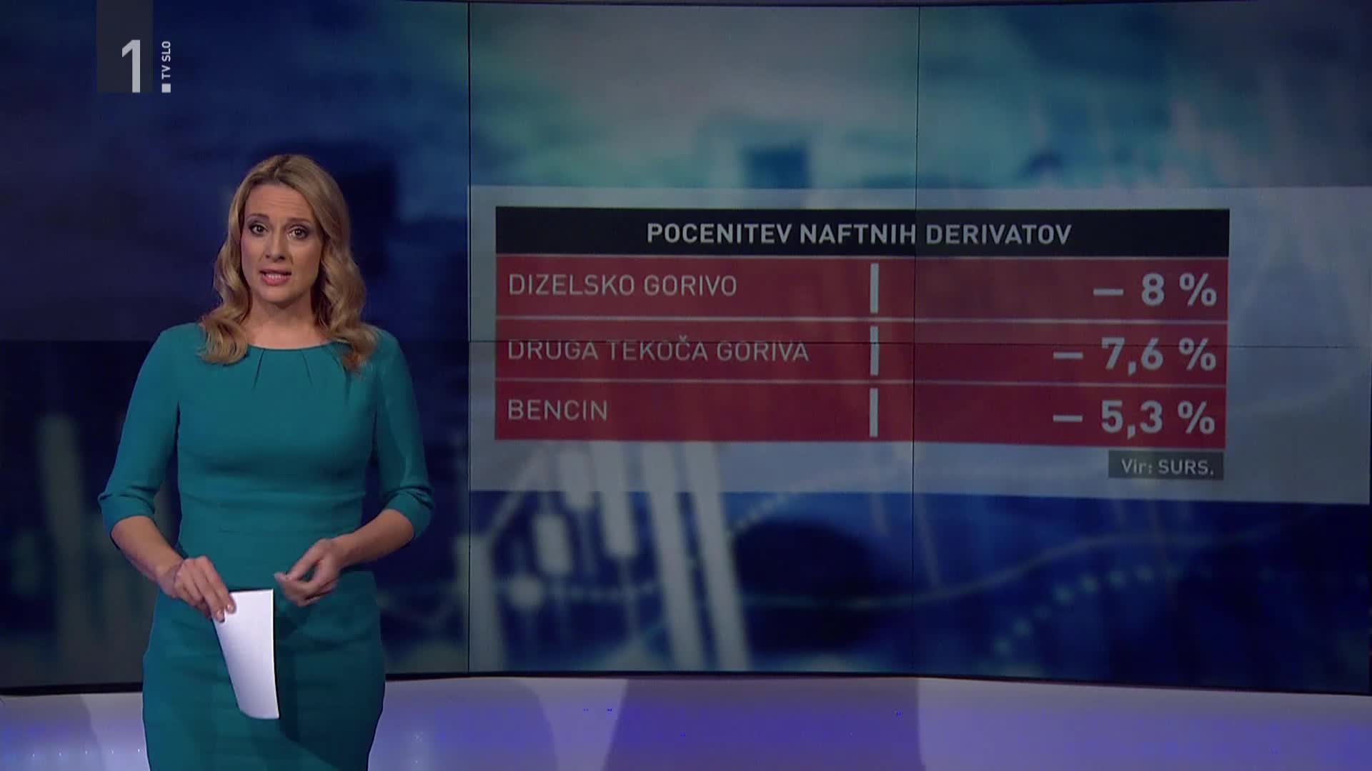 Decembra letna inflacija pri 4,2 odstotkih