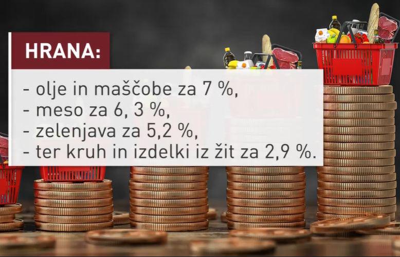 Letna inflacija maja 8,1-odstotna, najvišja v zadnjih 20 letih - RTV SLO